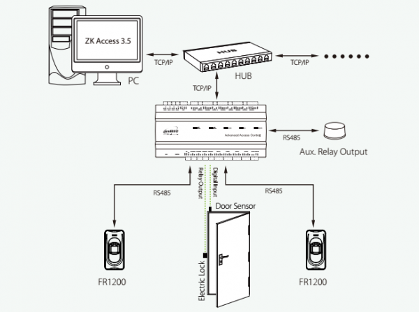 FR1200 Fingerprint Reader - Buy from China